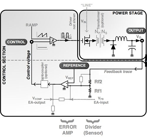 Voltage And Current Mode Control For Pwm Signal Generation In Dc To Dc