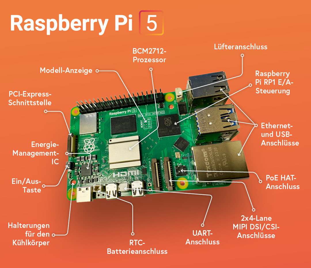 Der Raspberry Pi 5 ist da! | Elektor Magazine