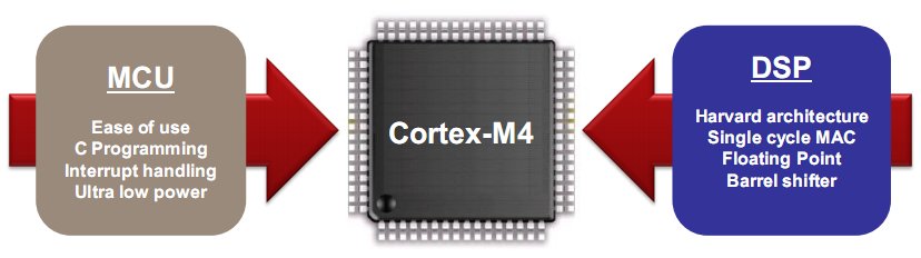 ARM Cortex-M4 : conçu (aussi) pour le traitement de signal | Elektor ...