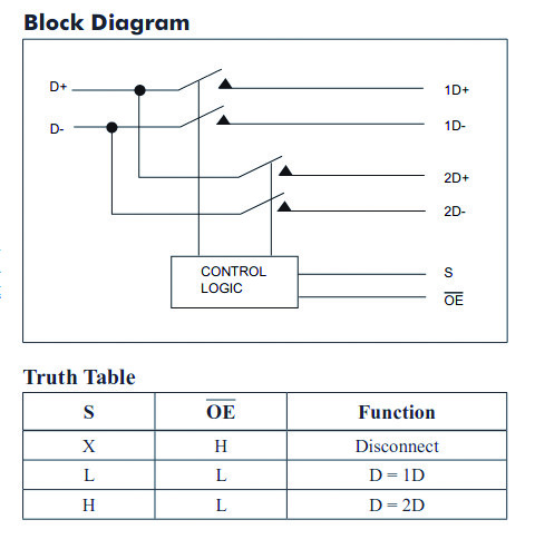 The New I3C Protocol A Worthy Successor to I²C, or Just More Hot Air ...