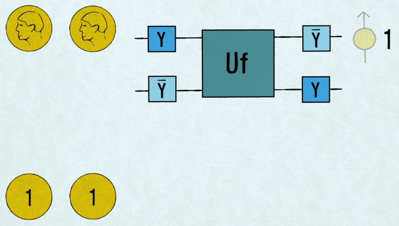 Programmation d'une puce quantique en silicium | Elektor Magazine