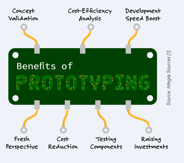 infographie : prototypage et production | Elektor Magazine