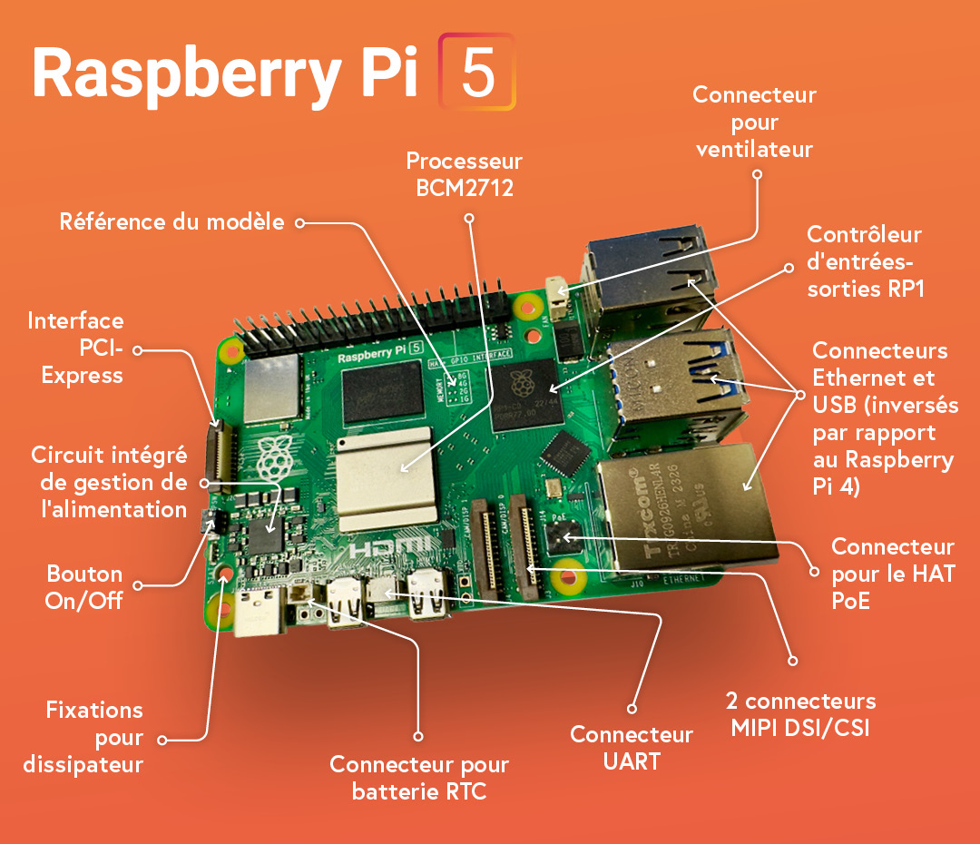 Le Raspberry Pi 5 – Un premier coup d’œil | Elektor Magazine