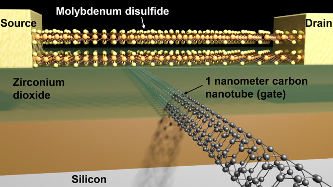 Record nanométrique : un transistor de 1nm | Elektor Magazine