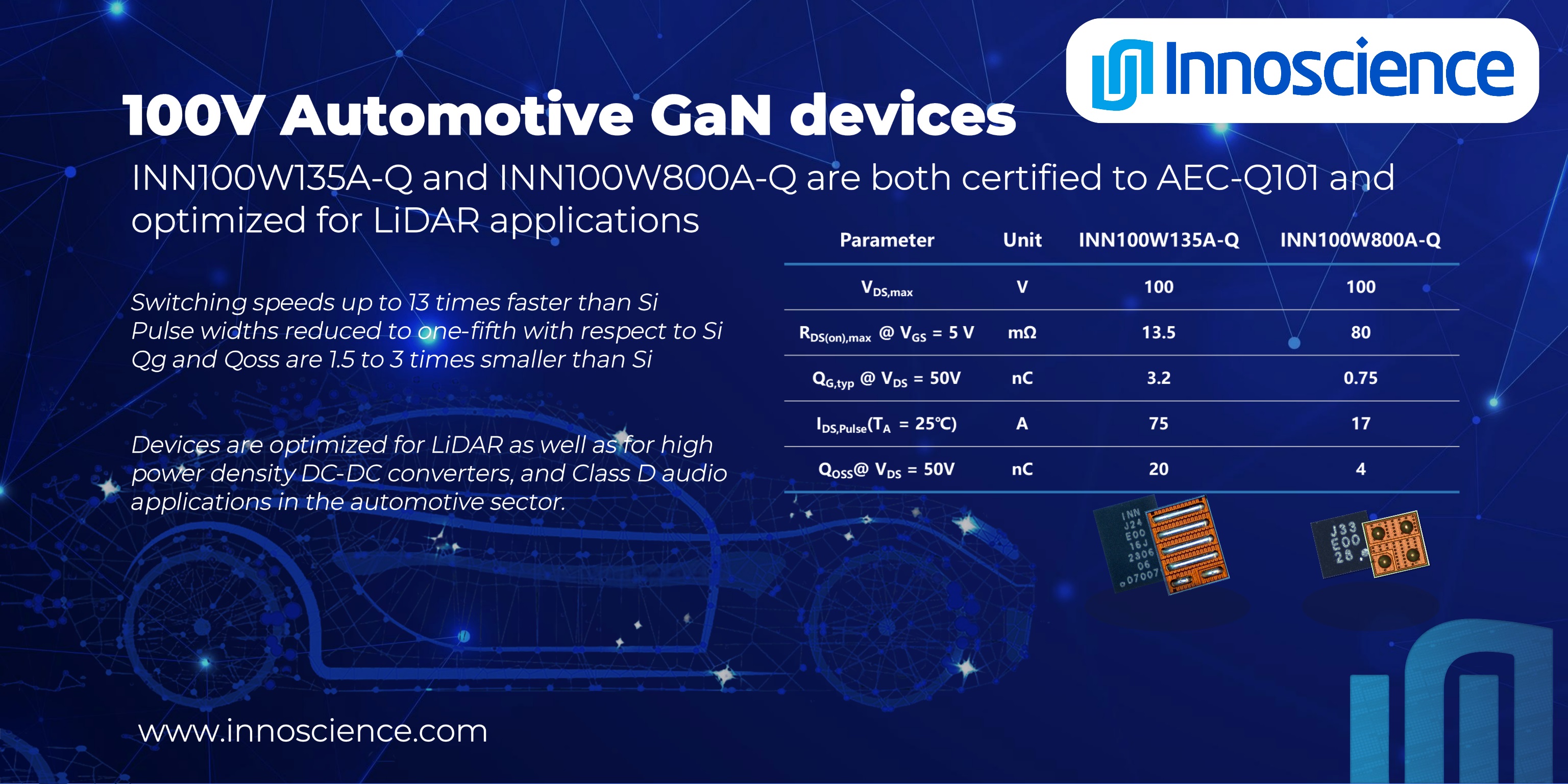 Innoscience Technology : Dispositifs GaN 100V pour applications ...