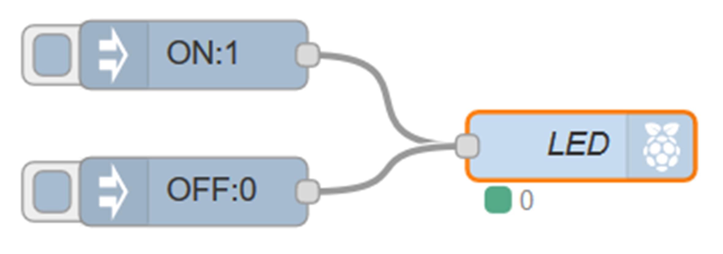 Getting started with Node-RED | Elektor Magazine