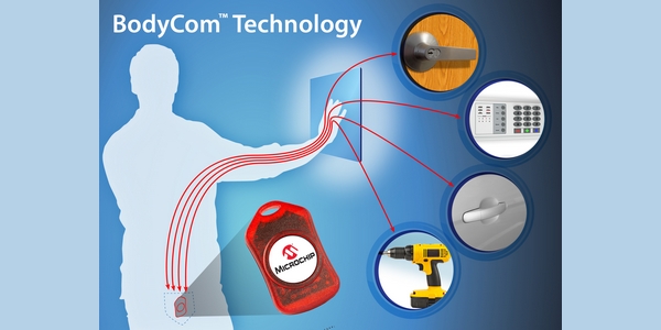 Menselijk lichaam als communicatiekanaal | Elektor Magazine