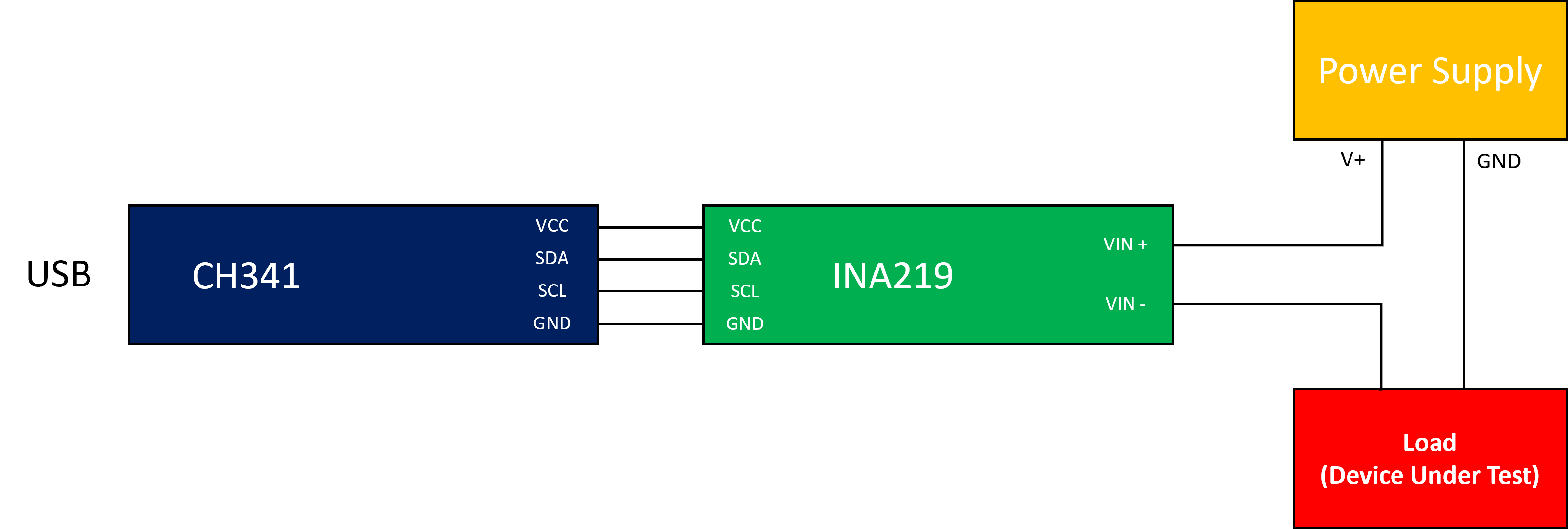 Goedkope I2C-tester | Elektor Magazine