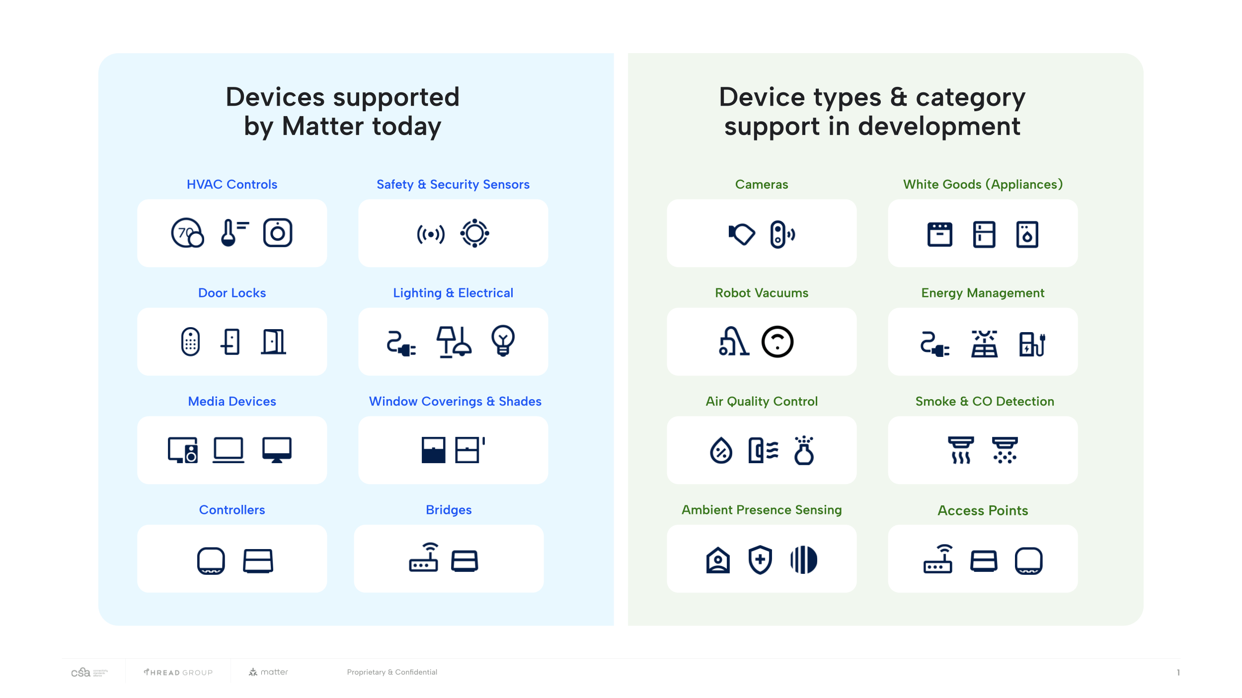 Matter implementatie: Wat is er nodig om Matter-devices in te zetten ...