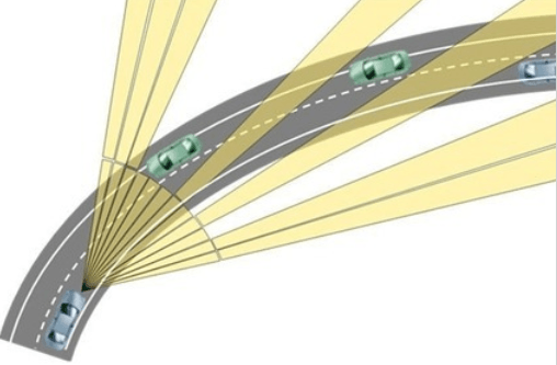 Met Adaptive Driving Beam graag | Elektor Magazine