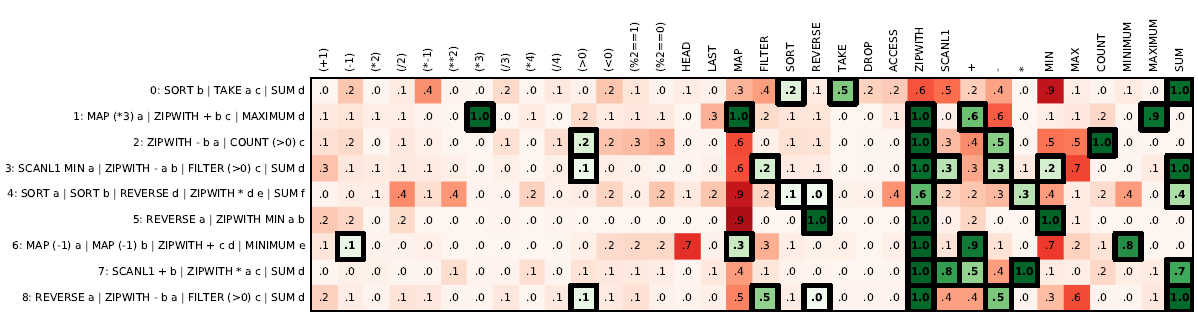 DeepCoder gaat zijn eigen programma’s schrijven | Elektor Magazine