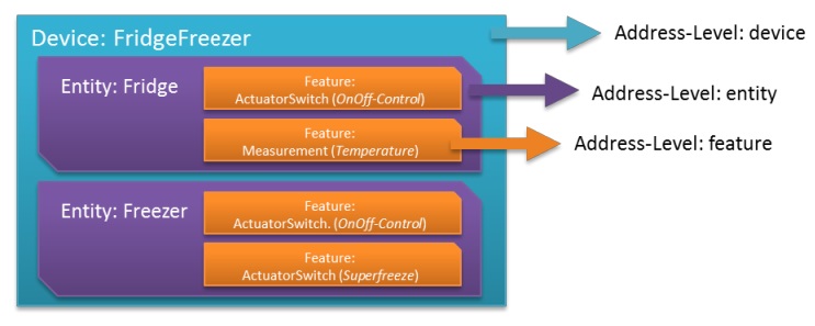 EEBus-specs nu voor iedereen toegankelijk | Elektor Magazine