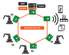 congatec presenteert embedded platform voor real time-communicatie over ...