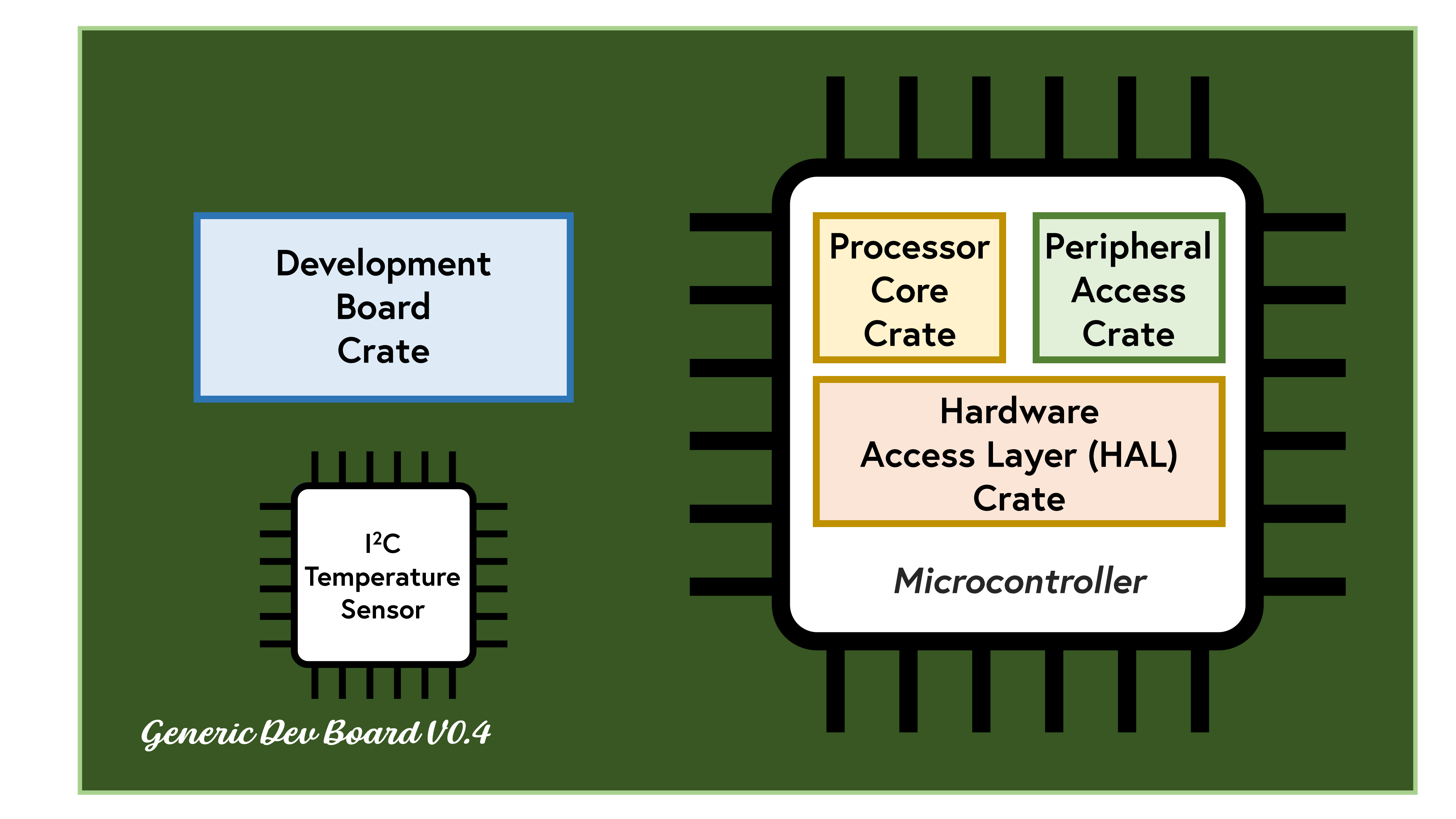 Alles over Rust: Is de programmeertaal Rust geschikt voor Microcontrollers? | Elektor Magazine