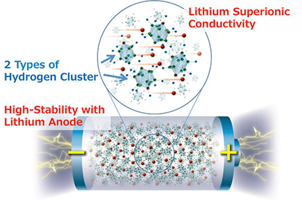 Doorbraak bij vaste-stof lithium-accu’s | Elektor Magazine
