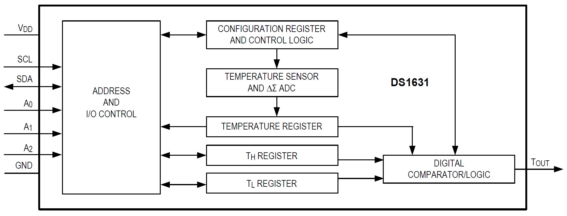 Arduino-temperatuurrecorder | Elektor Magazine