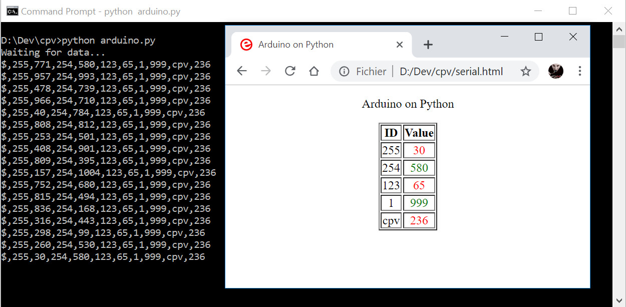 Python arduino 88 фото