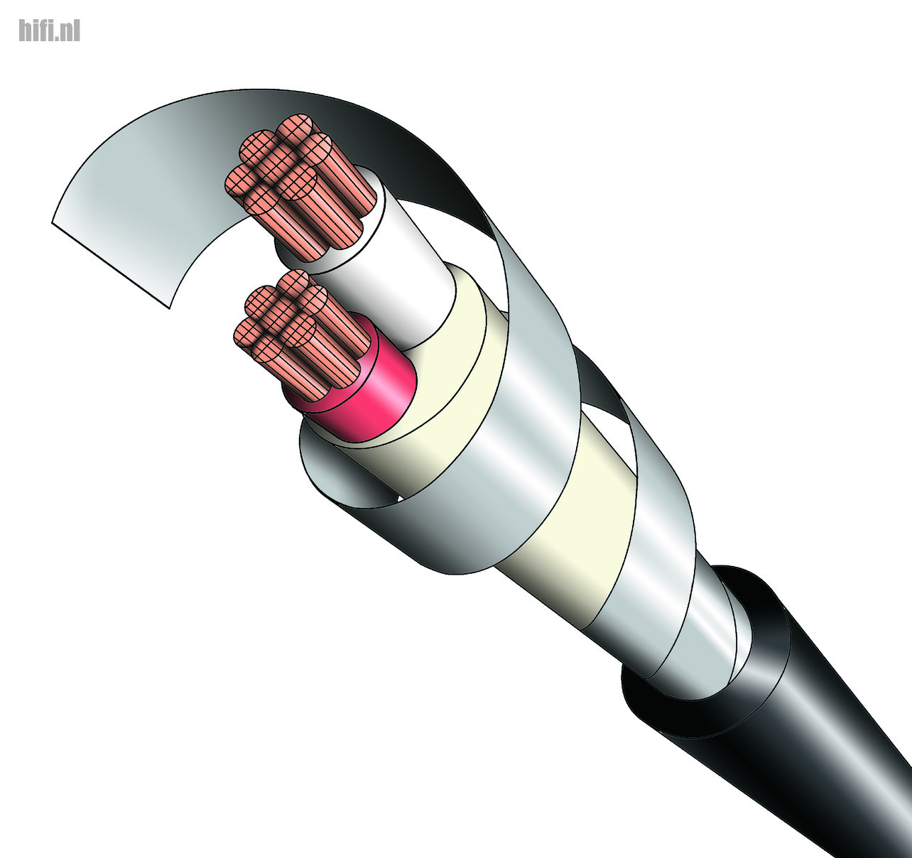 Review Tiglon TPL 2000A Power Cable Innovation
