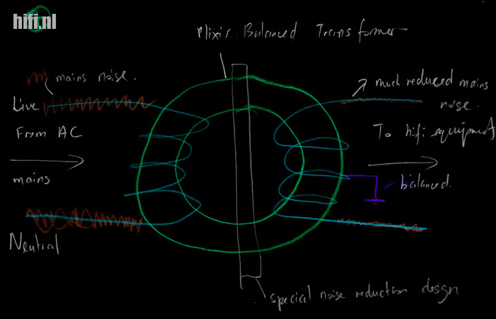 Review PliXiR Cube 4 BAC powerconditioner
