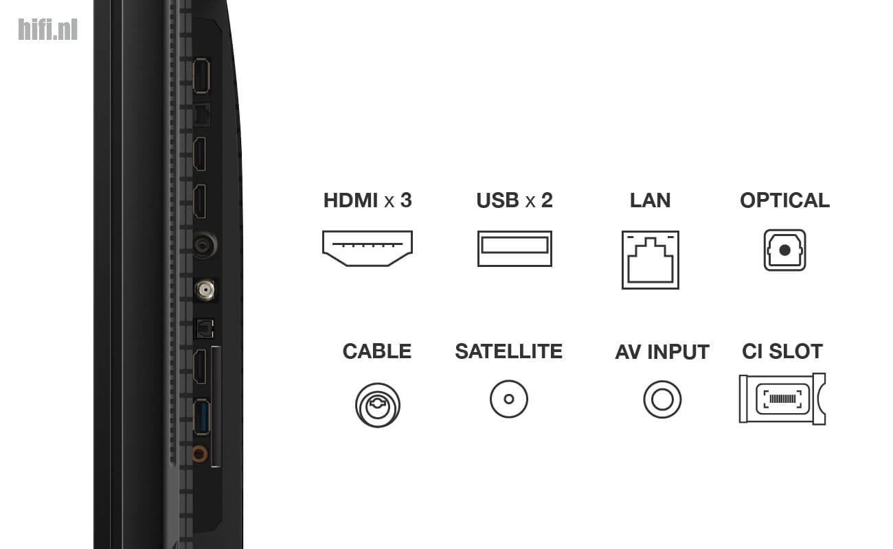 Review TCL 55C655 55C61B