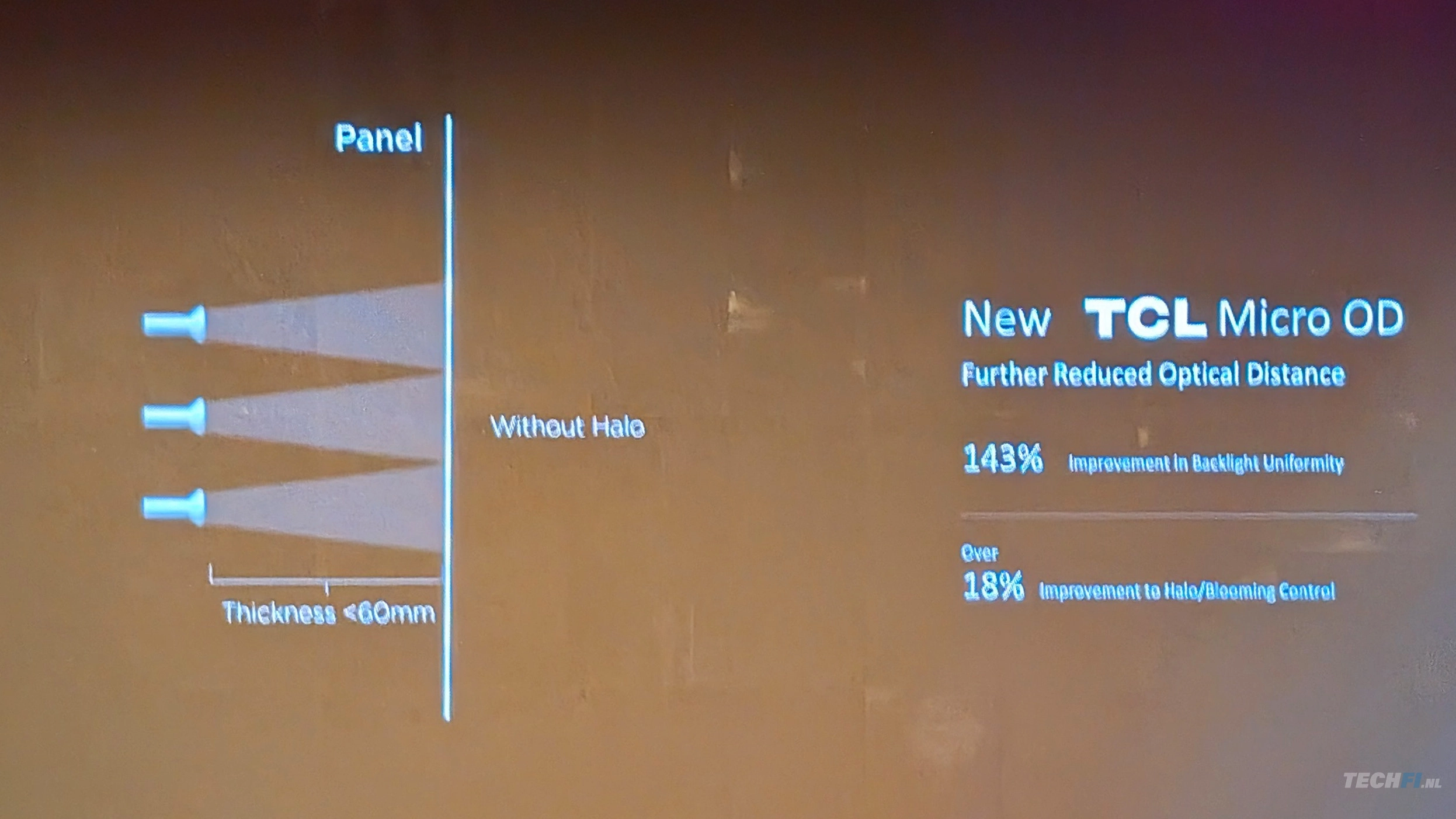2025 TCL TV line-up: nauwkeuriger MiniLED, veel grote maten | TechFi