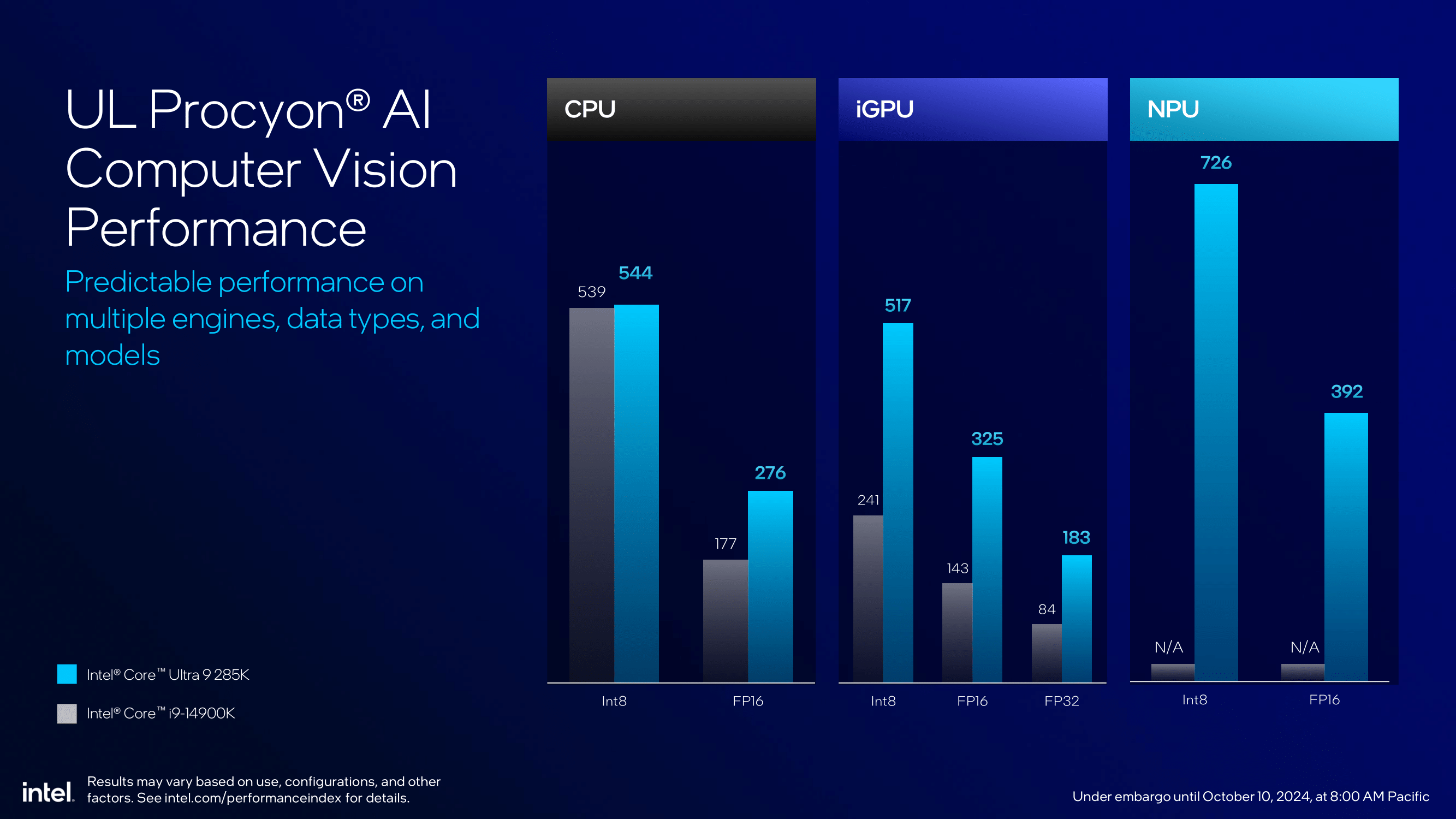 Intel Core Ultra 200S brengt een grote verbetering - maar is het de ...