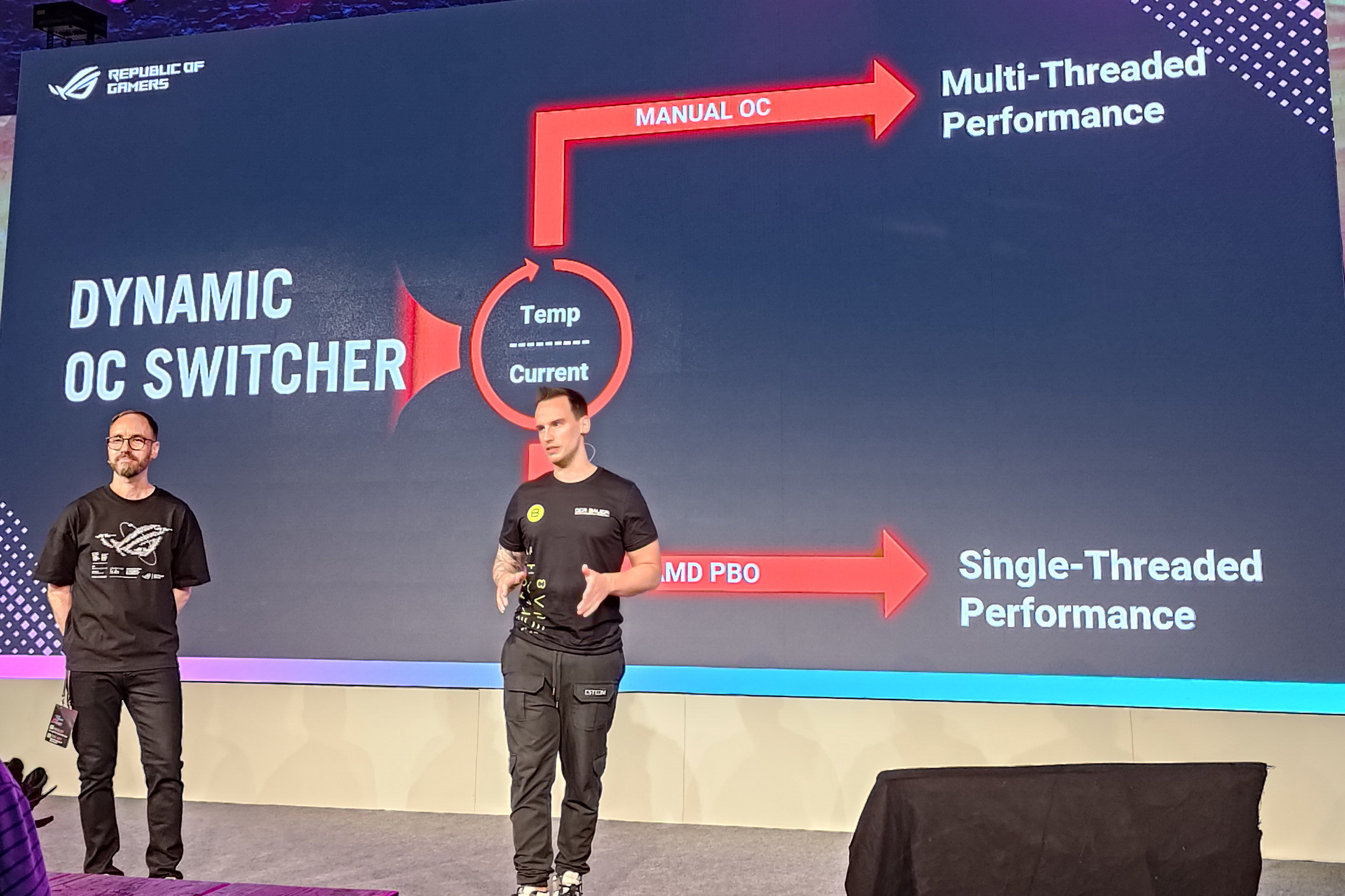 Nieuwe ASUS X670E borden halen maximale prestaties uit Ryzen 7000 | TechFi